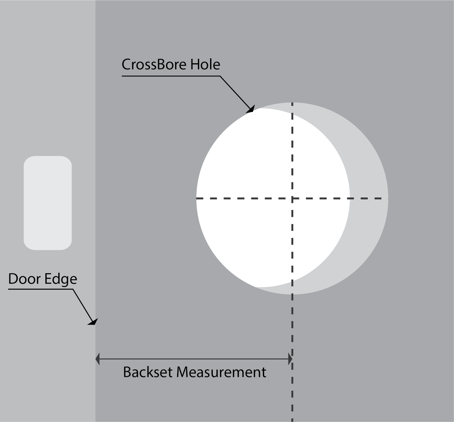 How Do I measure a Backset?